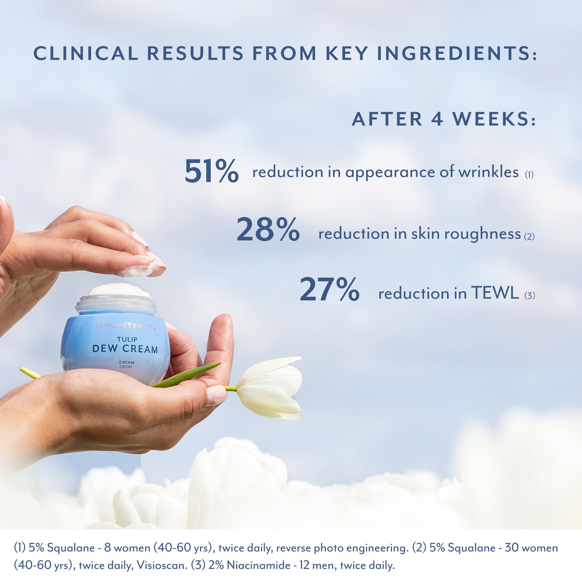 Multivitamin Moisturizer to Hydrate, Smooth and Protect Skin | Tulip ...